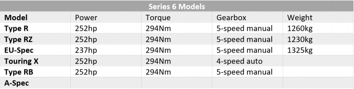 The Complete History Of The Mazda RX-7 - Garage Dreams