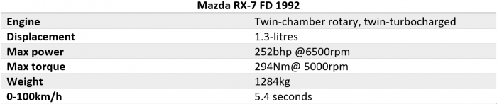 The Complete History Of The Mazda RX-7 - Garage Dreams